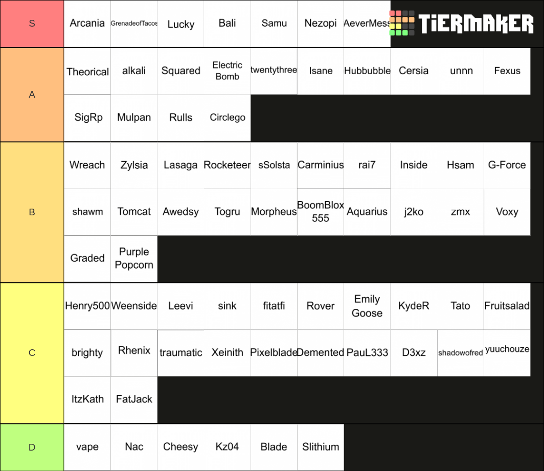 1.9 GDPS Creators Tier List (Community Rankings) - TierMaker