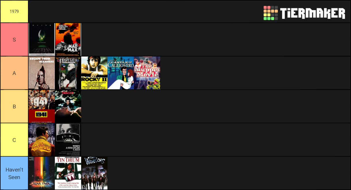 1979 Movies Tier List (Community Rankings) - TierMaker
