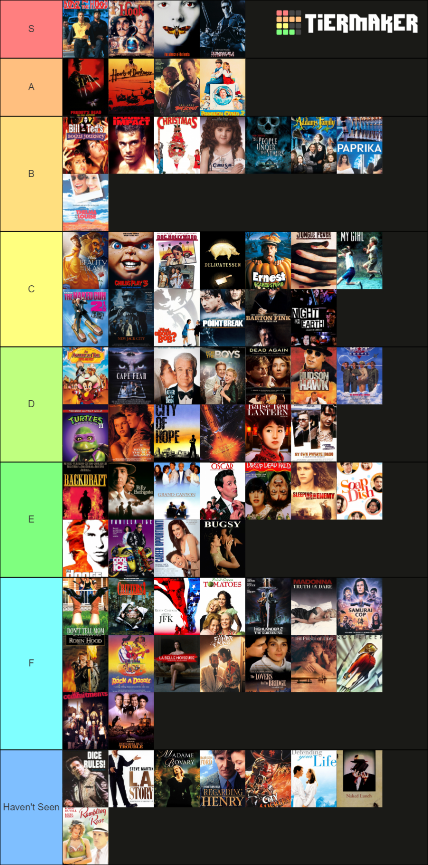 1991 Movies Tier List (Community Rankings) - TierMaker