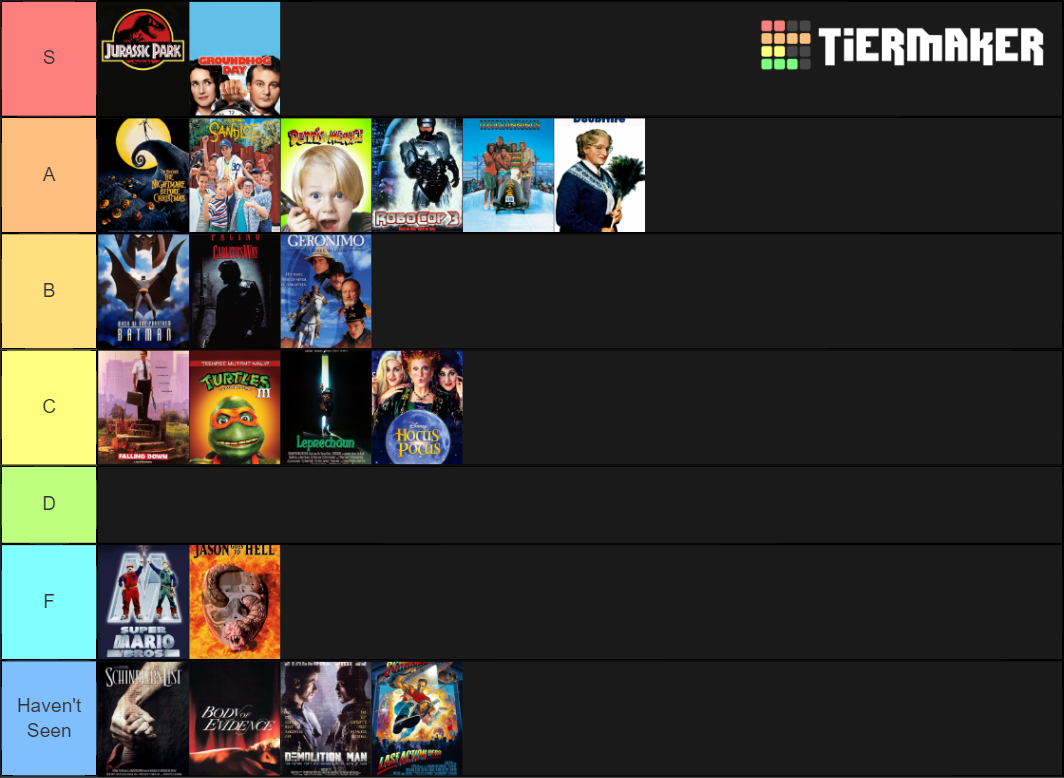 1993 Movies Tier List (Community Rankings) - TierMaker