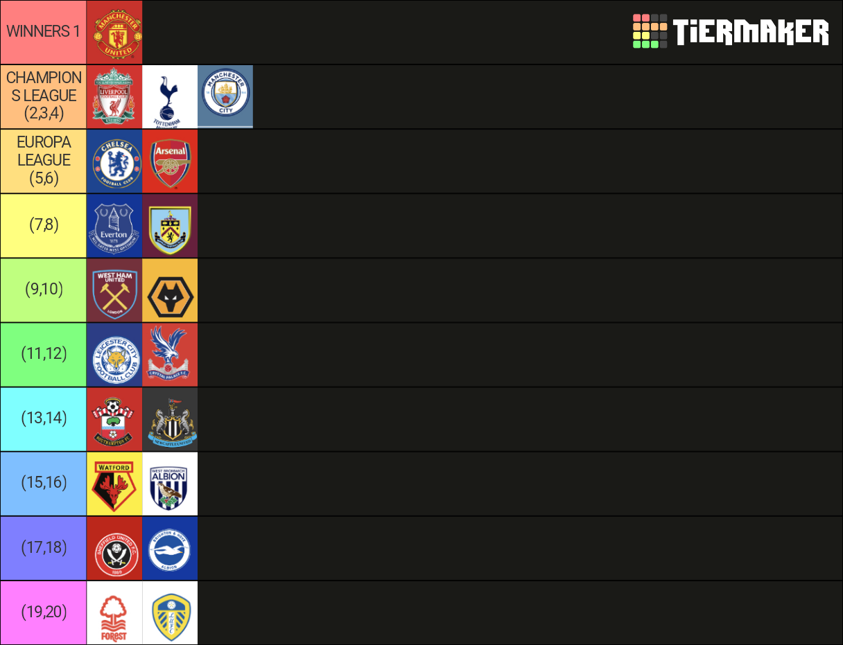20/21 premier league predictions Tier List (Community Rankings) - TierMaker