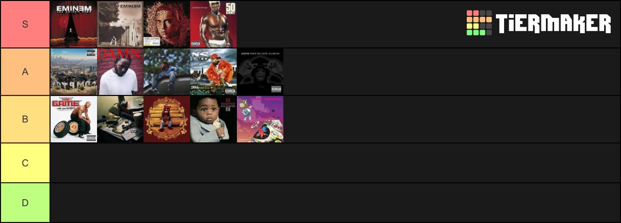 2000 Hip Hop Albums Tier List (Community Rankings) - TierMaker