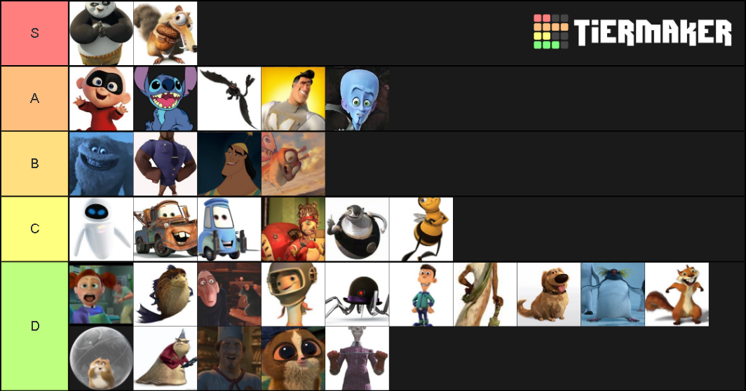 2000's movie character power rankings Tier List (Community Rankings ...