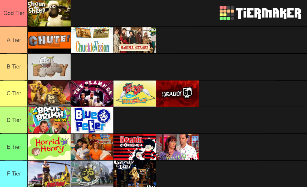 2000s CBBC and CITV Tier List (Community Rankings) - TierMaker