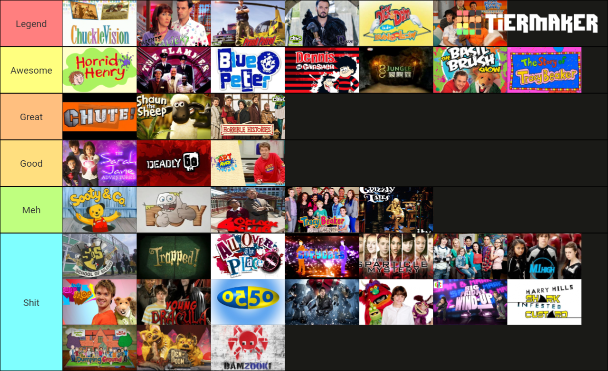 2000s CBBC and CITV Tier List (Community Rankings) - TierMaker