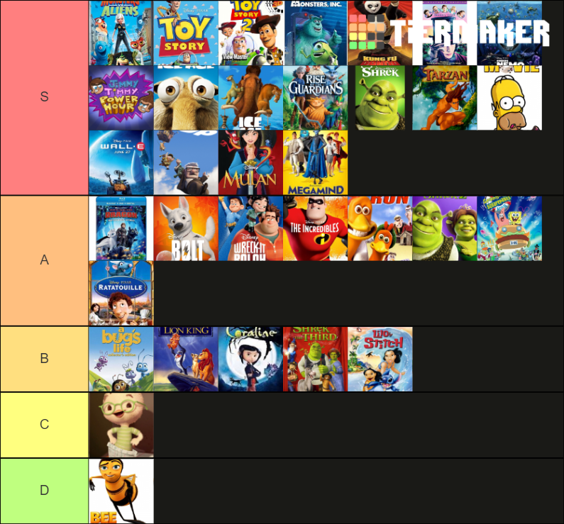 2000s Kids movies Tier List (Community Rankings) - TierMaker