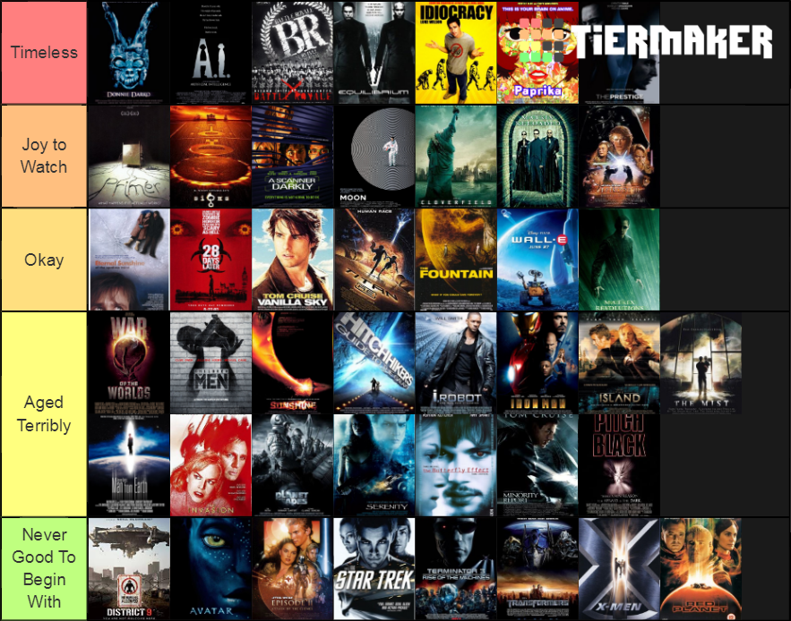 2000s sci fi films Tier List (Community Rankings) - TierMaker