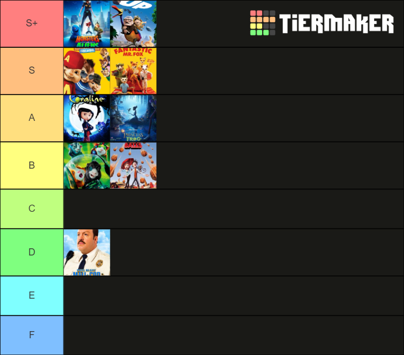 2009 Kids/Family Movies Tier List (Community Rankings) - TierMaker