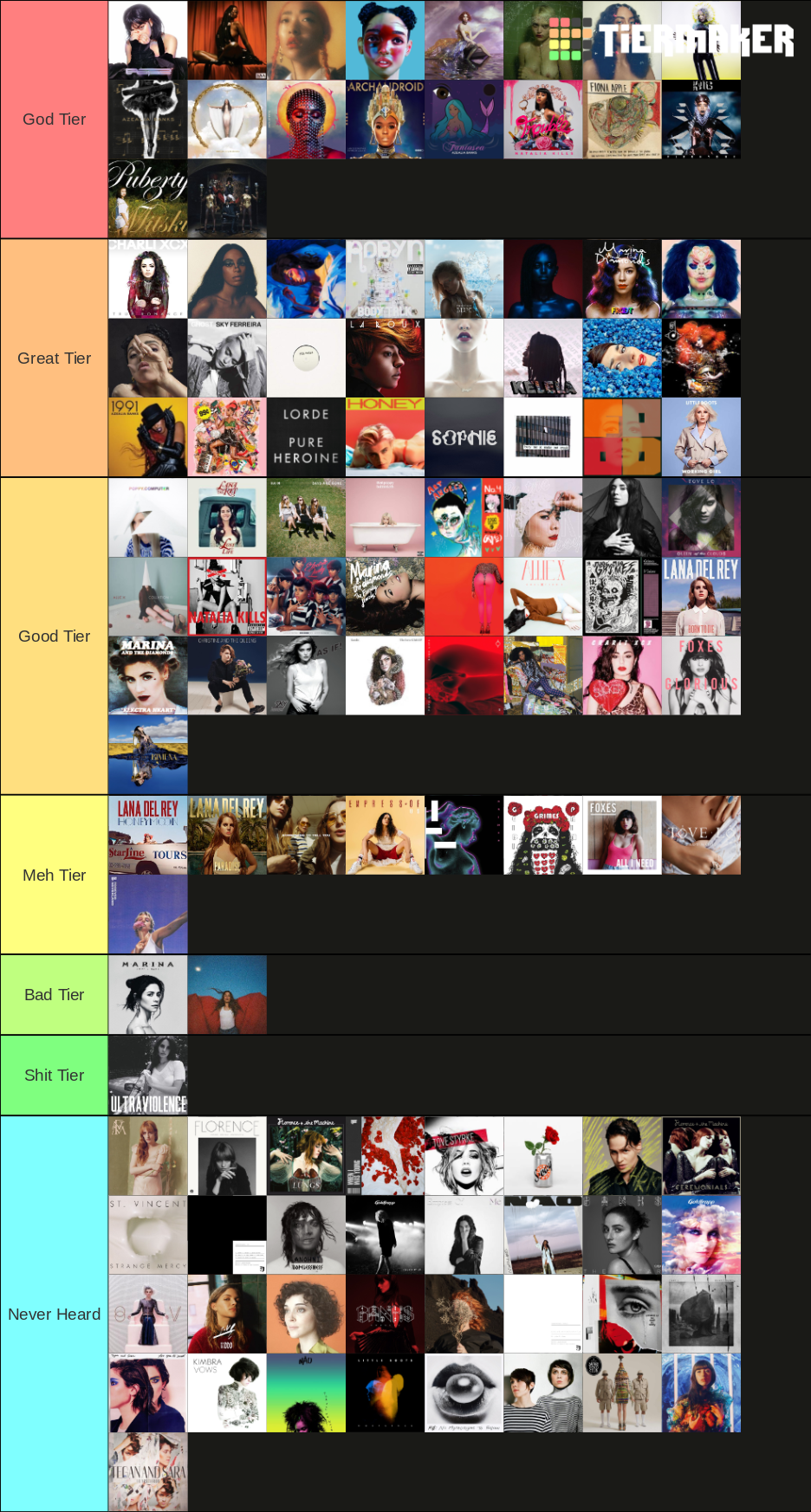 2010s Alt-Pop Girls Tier List (Community Rankings) - TierMaker