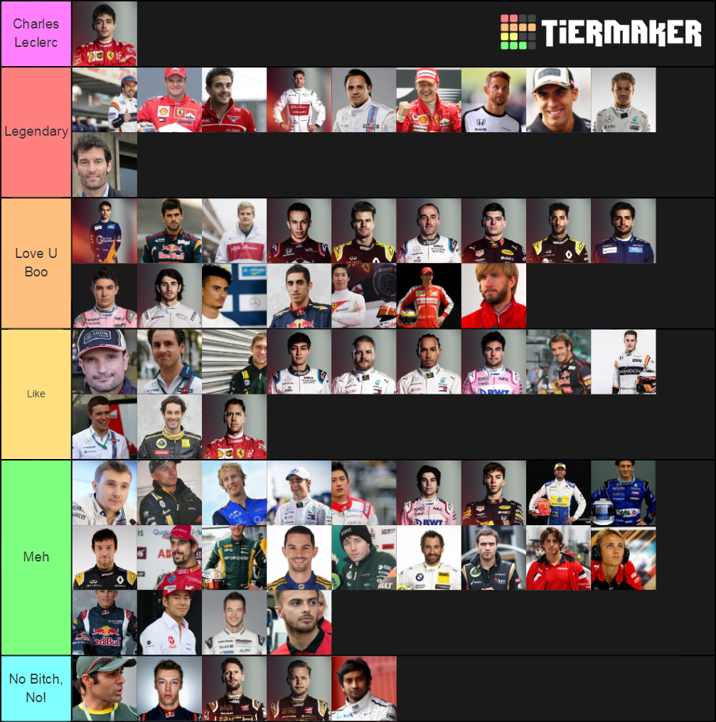 2010's F1 drivers Tier List (Community Rankings) - TierMaker