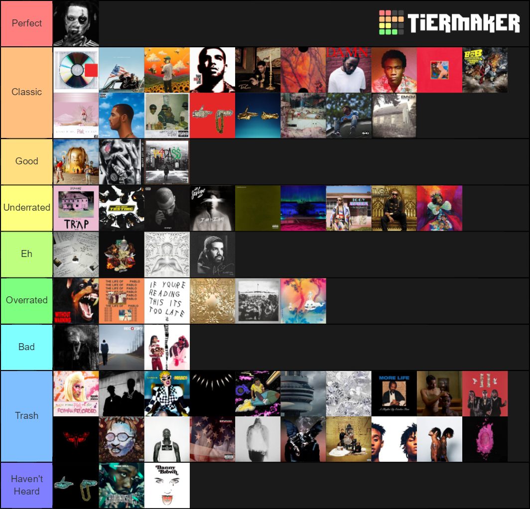 2010s Rap Tier List Community Rankings TierMaker 2010s Rap Tier List Community Rankings TierMaker