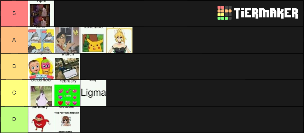 2018 Memes Template Tier List (Community Rankings) - TierMaker