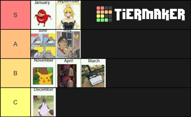 2018 Memes Template Tier List (Community Rankings) - TierMaker