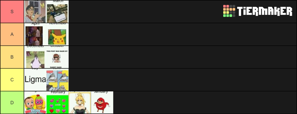 2018 Memes Template Tier List (Community Rankings) - TierMaker