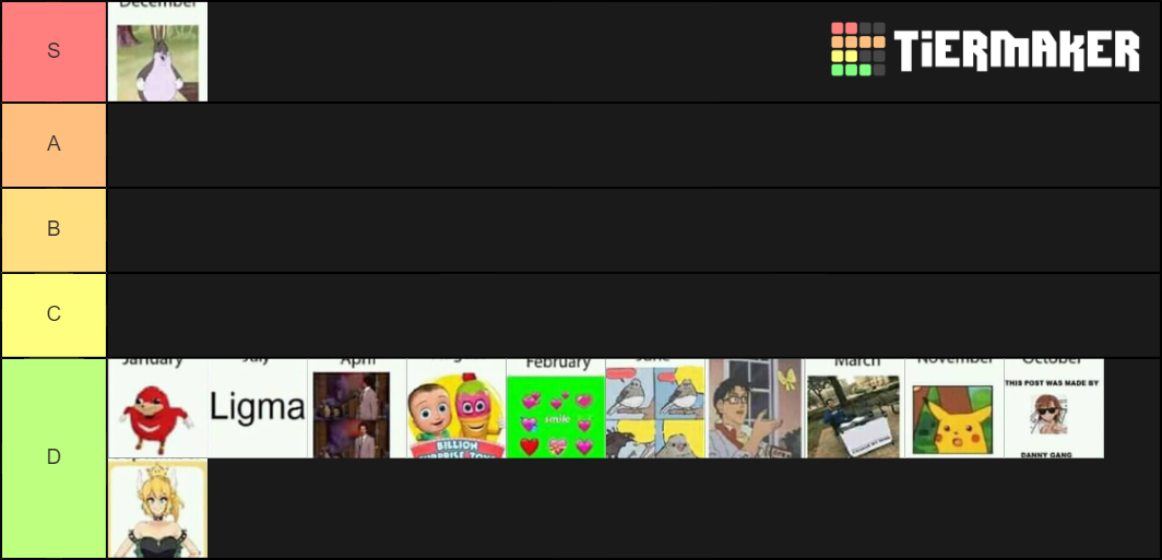 2018 Memes Template Tier List (Community Rankings) - TierMaker