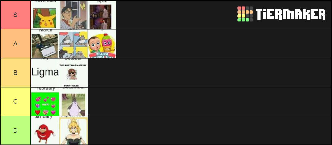 2018 Memes Template Tier List (Community Rankings) - TierMaker
