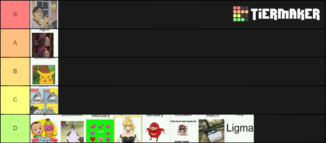 2018 Memes Template Tier List (Community Rankings) - TierMaker