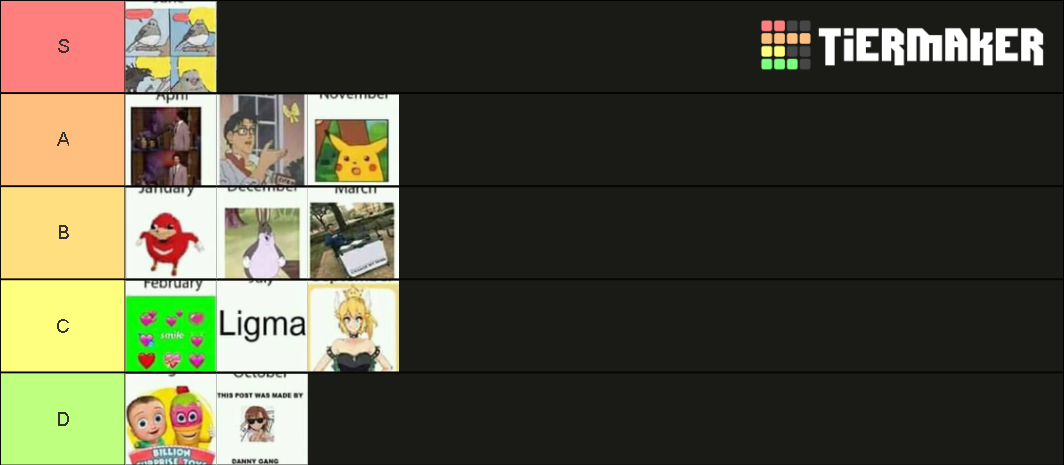 2018 Memes Template Tier List (Community Rankings) - TierMaker