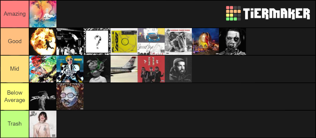 2018 Rap Albums Tier List (Community Rankings) - TierMaker