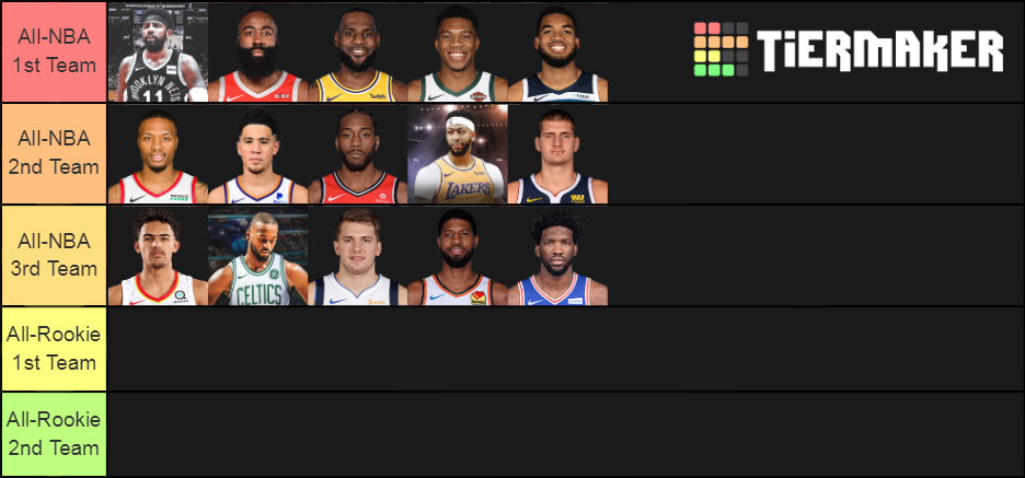 2019-20 All-NBA Team Predictions Tier List (Community Rankings) - TierMaker