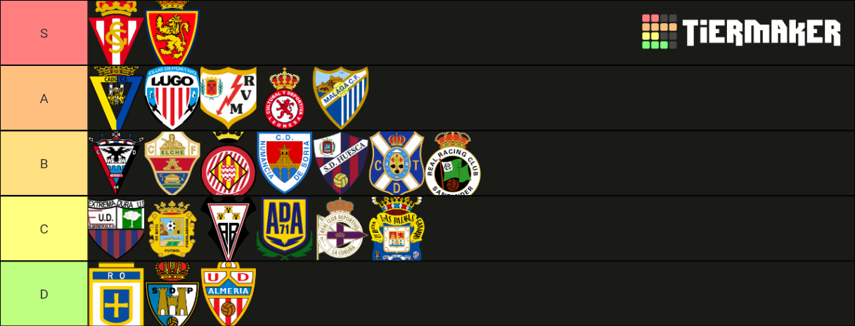 2019-2020 La Liga Segunda Division Teams Tier List (Community Rankings ...