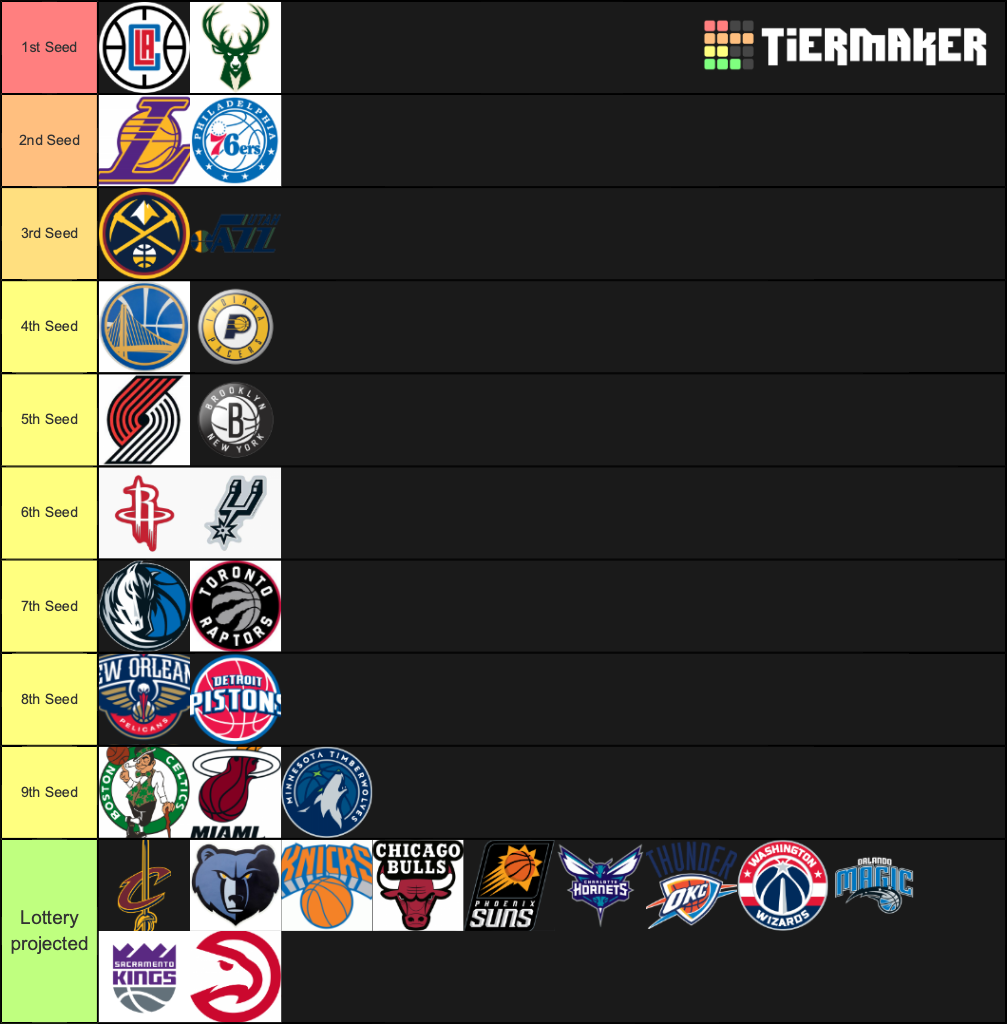 2019-2020 NBA season predictor Tier List (Community Rankings) - TierMaker