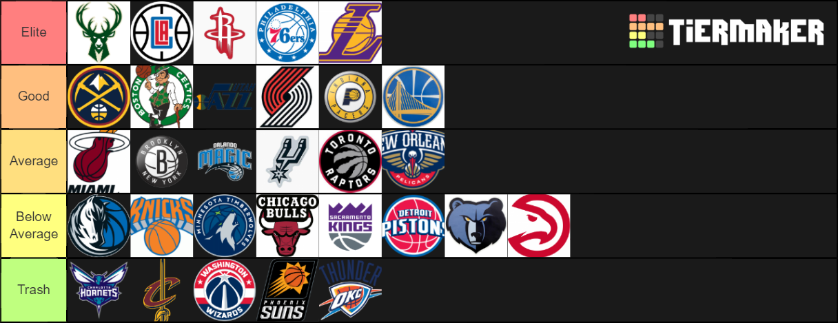 2019-2020 NBA season predictor Tier List (Community Rankings) - TierMaker