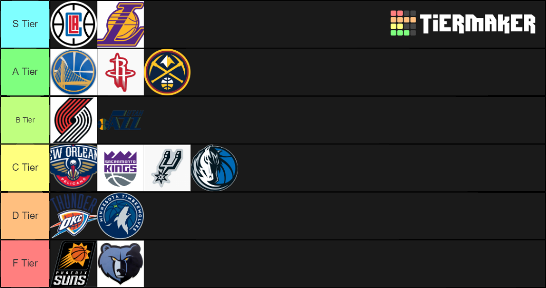 2019-2020 NBA season predictor Tier List (Community Rankings) - TierMaker
