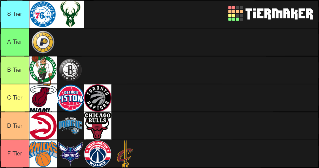 2019-2020 NBA season predictor Tier List (Community Rankings) - TierMaker