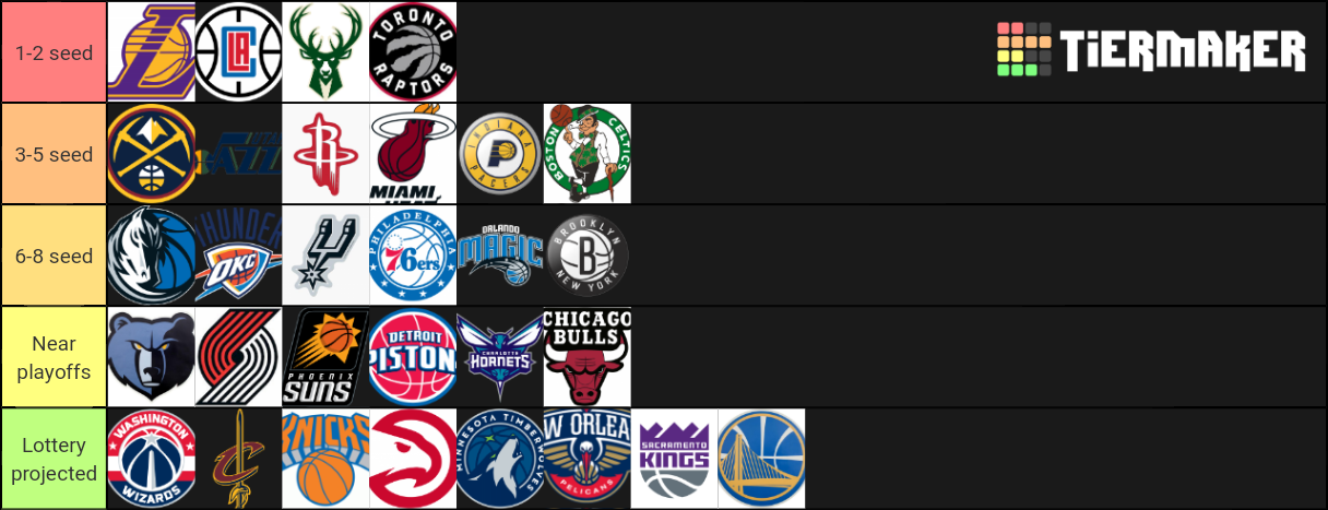 2019-2020 NBA season predictor Tier List (Community Rankings) - TierMaker