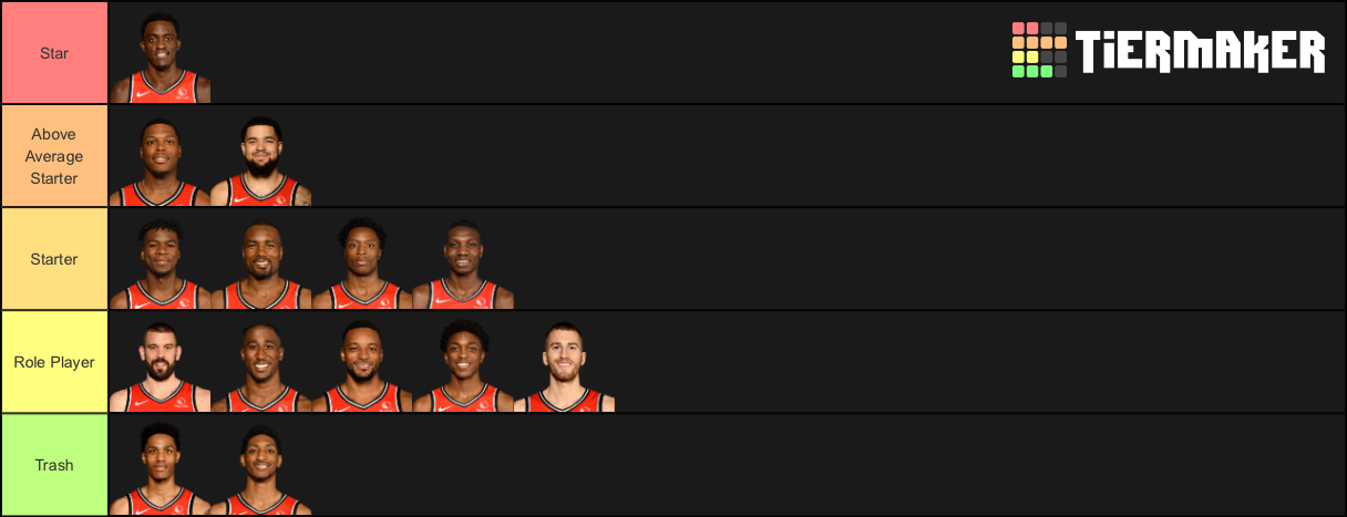 2019-2020 Toronto Raptors Roster Tier List (Community Rankings) - TierMaker