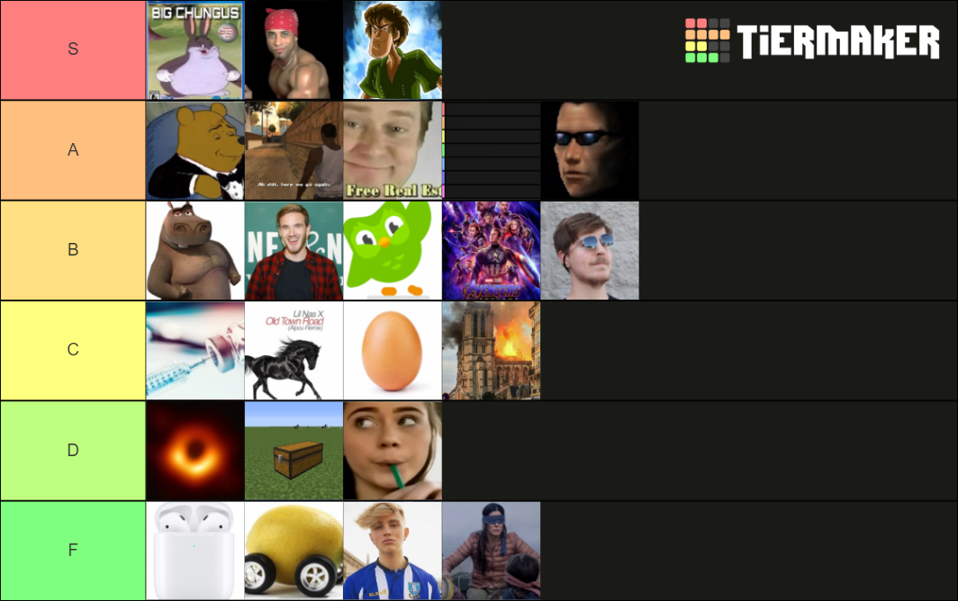 2019 memes Tier List (Community Rankings) - TierMaker