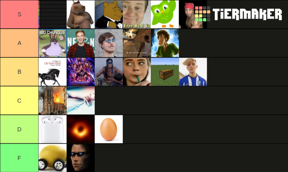 2019 memes Tier List (Community Rankings) - TierMaker