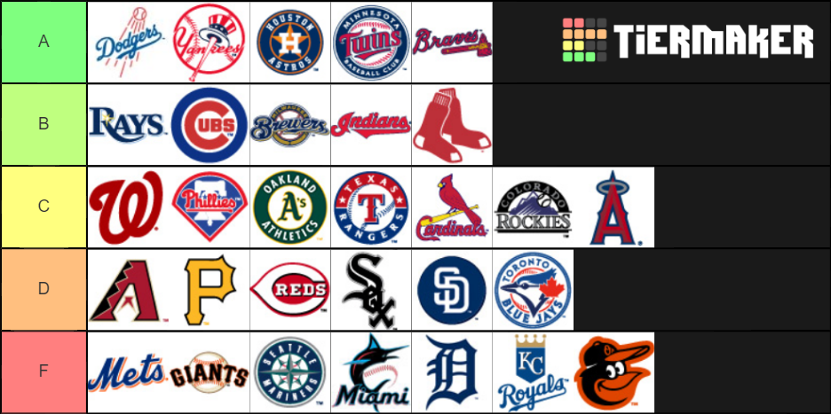 2019 MLB Tier Rankings Tier List (Community Rankings) - TierMaker