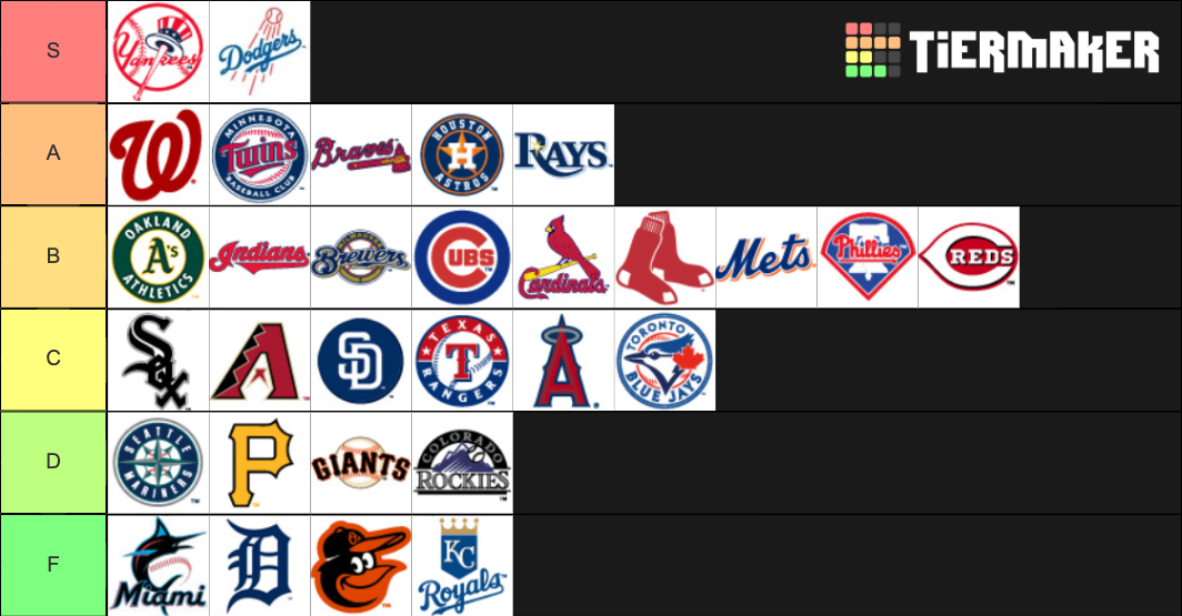 2019 MLB Tier Rankings Tier List (Community Rankings) - TierMaker