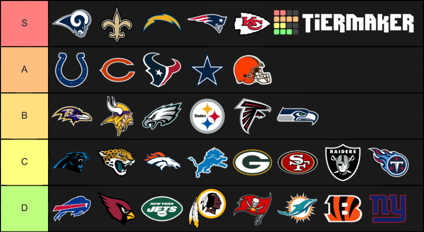 2019 NFL Teams Tier List (Community Rankings) - TierMaker