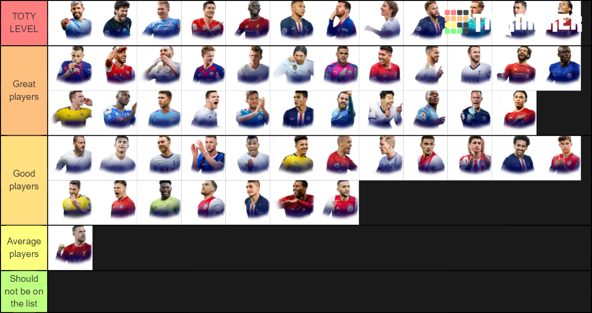 2019 TOTY Nominees Tier List (Community Rankings) - TierMaker 2019 TOTY Nominees Tier List (Community Rankings) - TierMaker