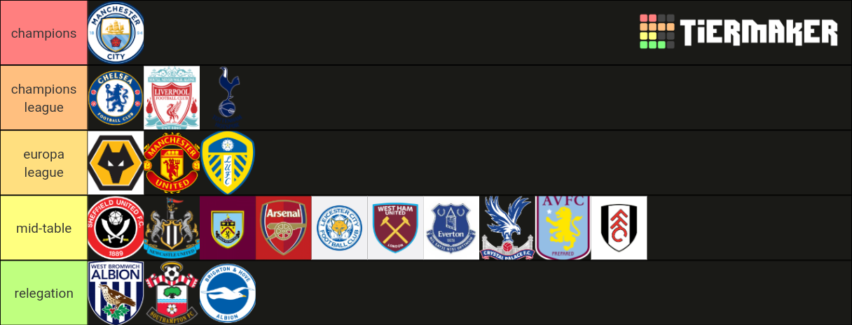 2020-2021 premier league table Tier List (Community Rankings) - TierMaker