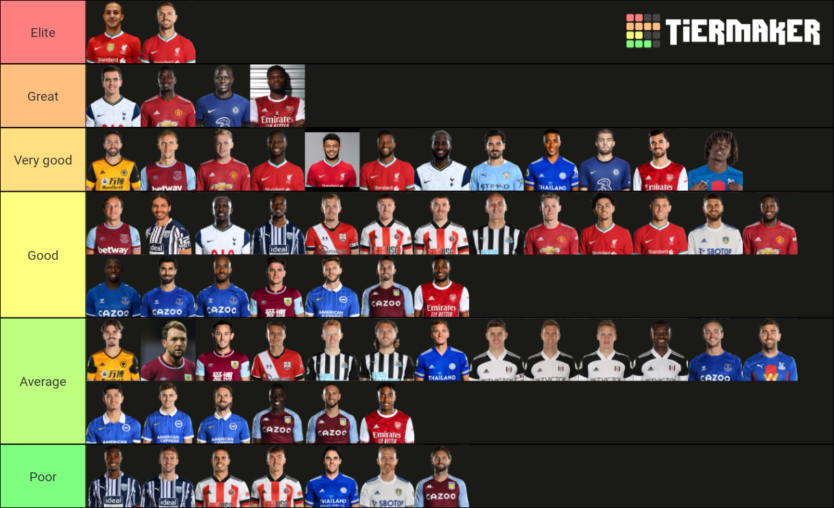 2020/21 Premier League Centre-midfielders (8's) Tier List (Community ...