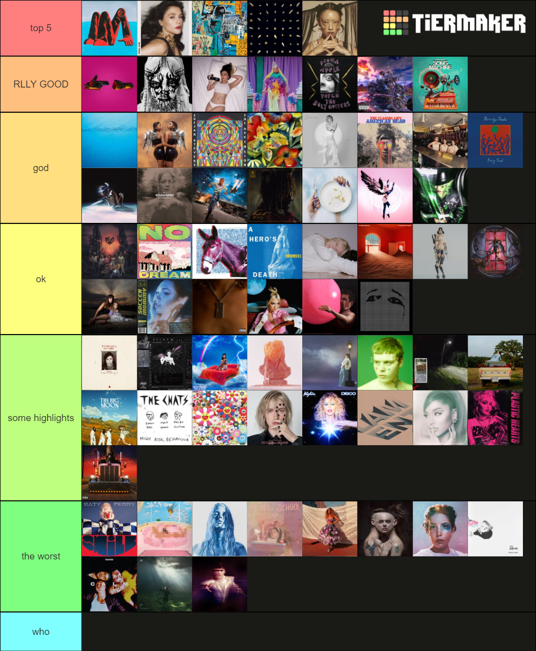 2020 best albums Tier List (Community Rankings) - TierMaker