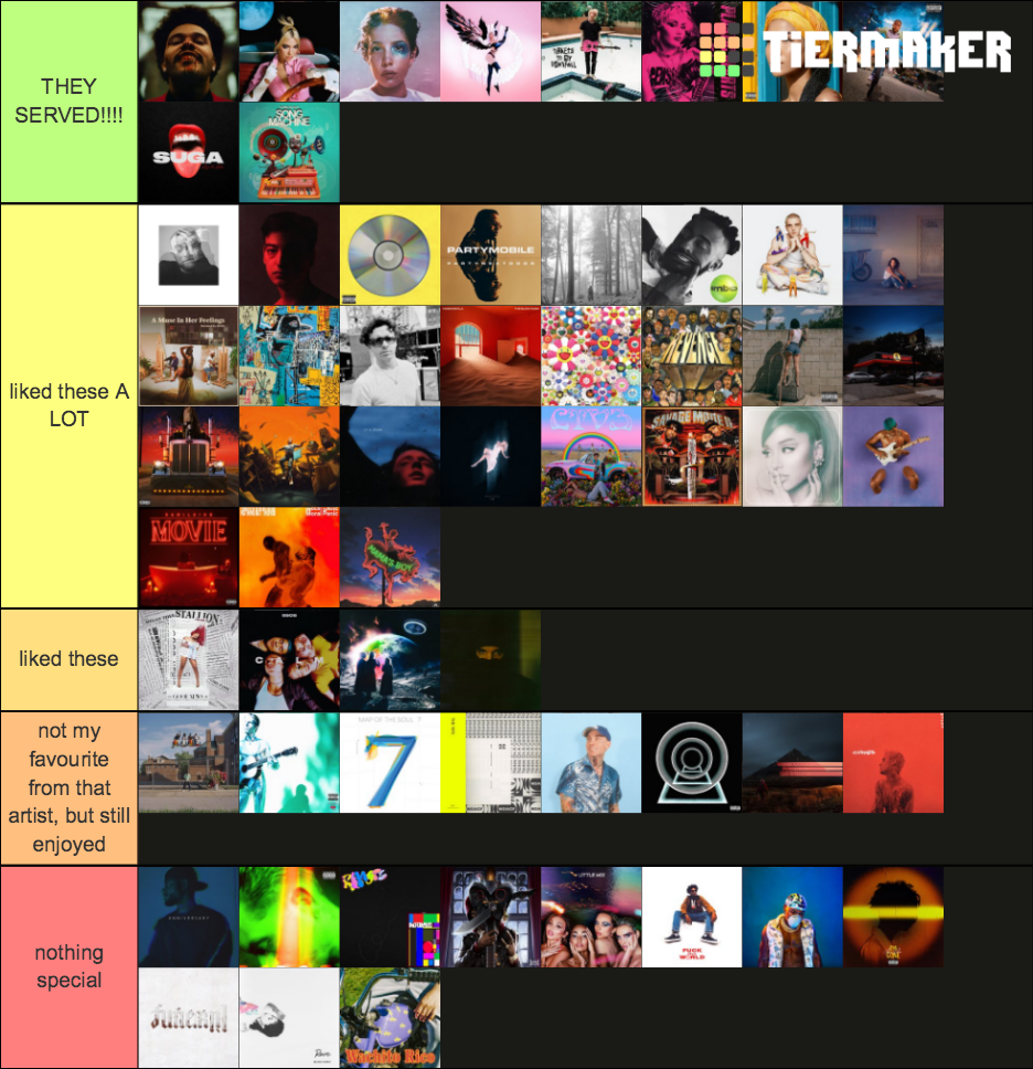 2020 Albums Ranked Tier List (Community Rankings) - TierMaker