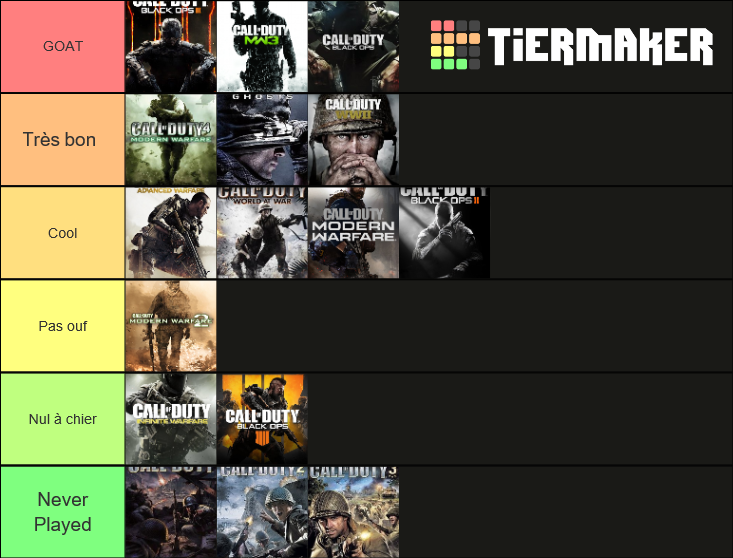 (2020) Call of Duty Games Tier List (Community Rankings) - TierMaker