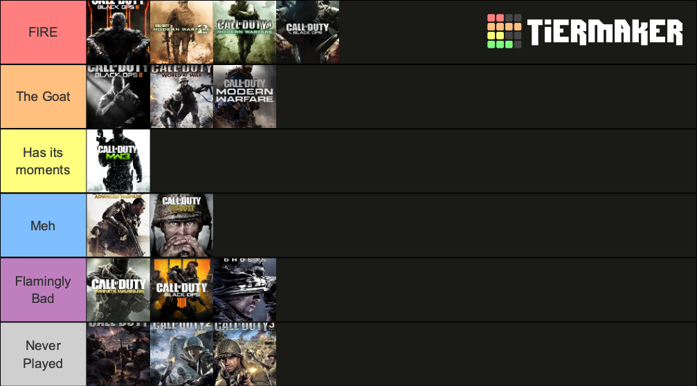 (2020) Call of Duty Games Tier List (Community Rankings) - TierMaker