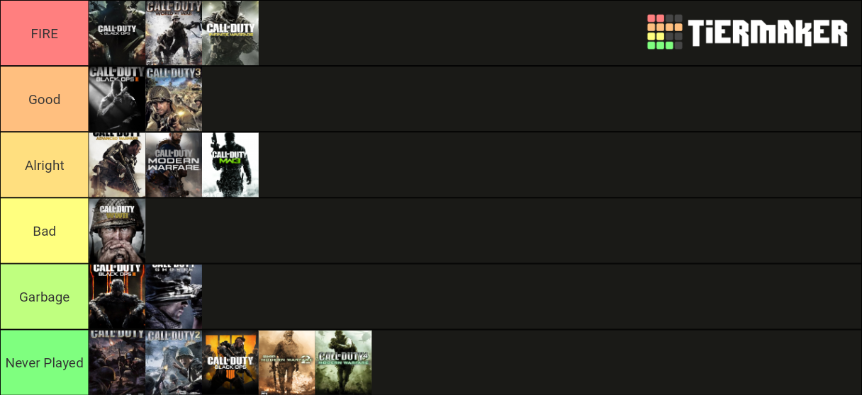 (2020) Call of Duty Games Tier List (Community Rankings) - TierMaker