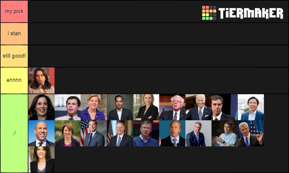 2020 candidates! Tier List (Community Rankings) - TierMaker