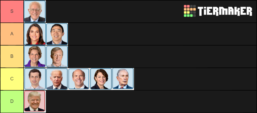 2020 candidates Tier List (Community Rankings) - TierMaker