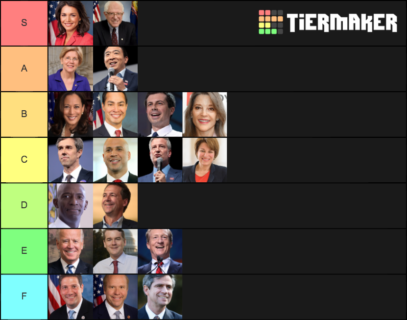2020 Democratic Presidential Candidates Tier List (Community Rankings ...