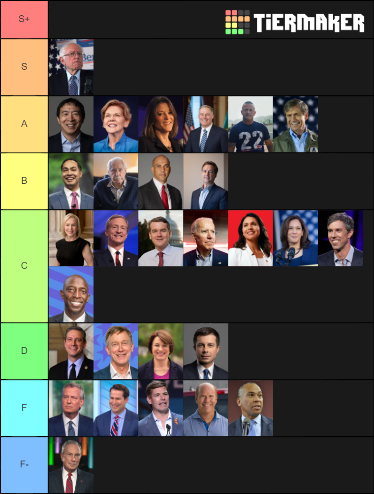 2020 Democratic presidential candidates (all) Tier List (Community ...