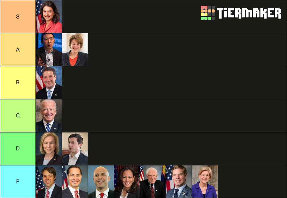 2020 Democratic Top Tier Candidates Tier List (Community Rankings ...