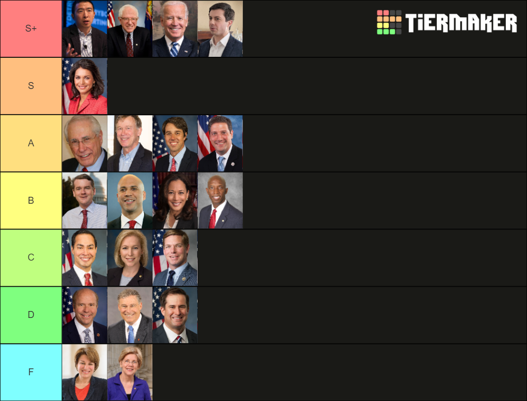 2020 Democratic Top Tier Candidates Tier List (Community Rankings ...